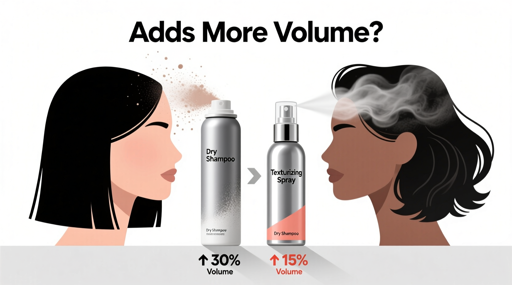 Dry Shampoo Vs Texturizing Spray Which Adds More Volume