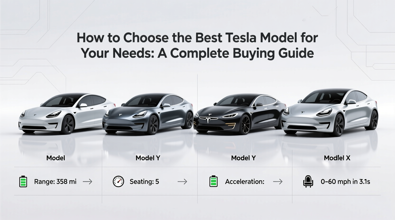 How to Choose the Best Tesla Model for Your Needs: A Complete Buying Guide