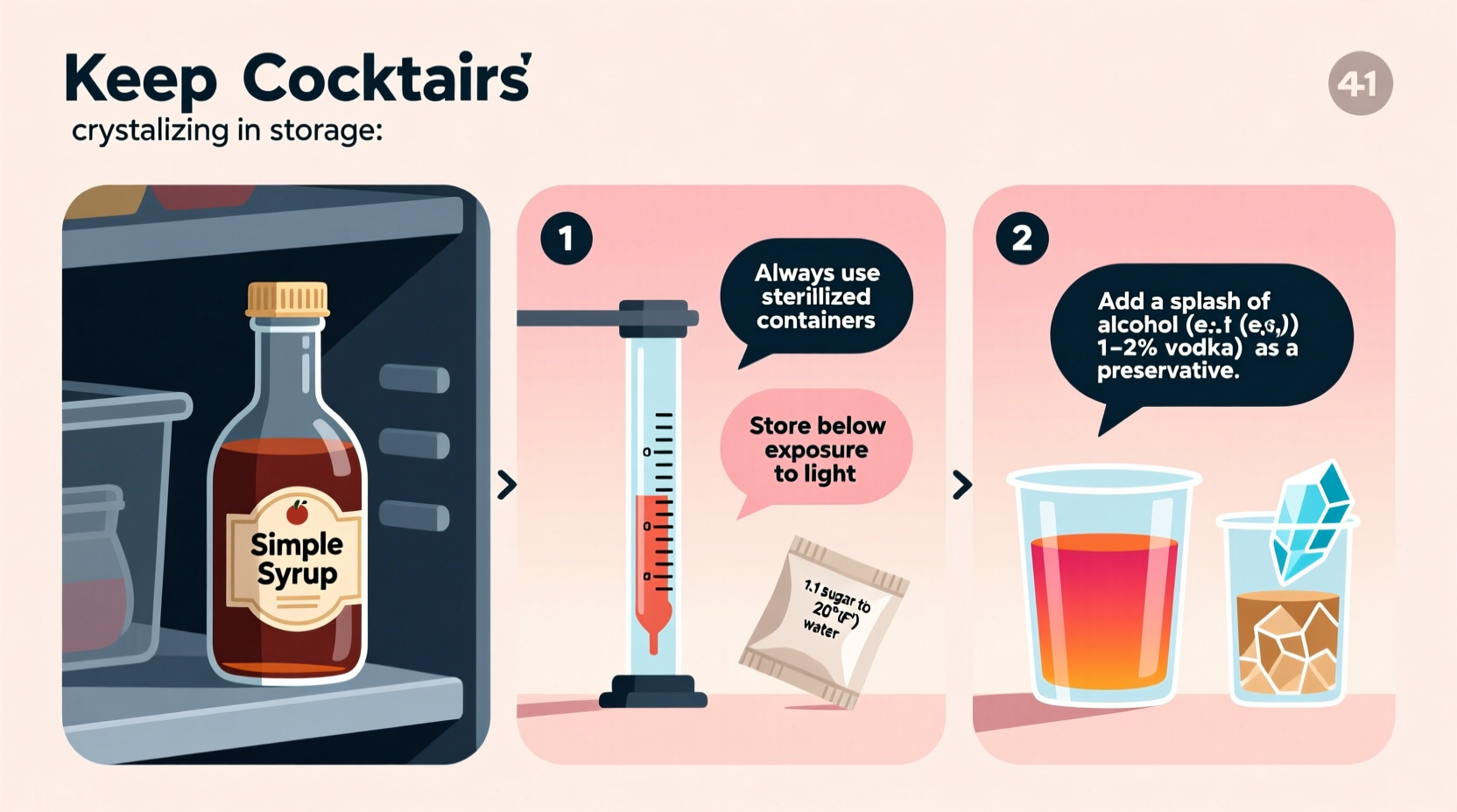 How To Keep Cocktail Syrups From Crystallizing In Storage