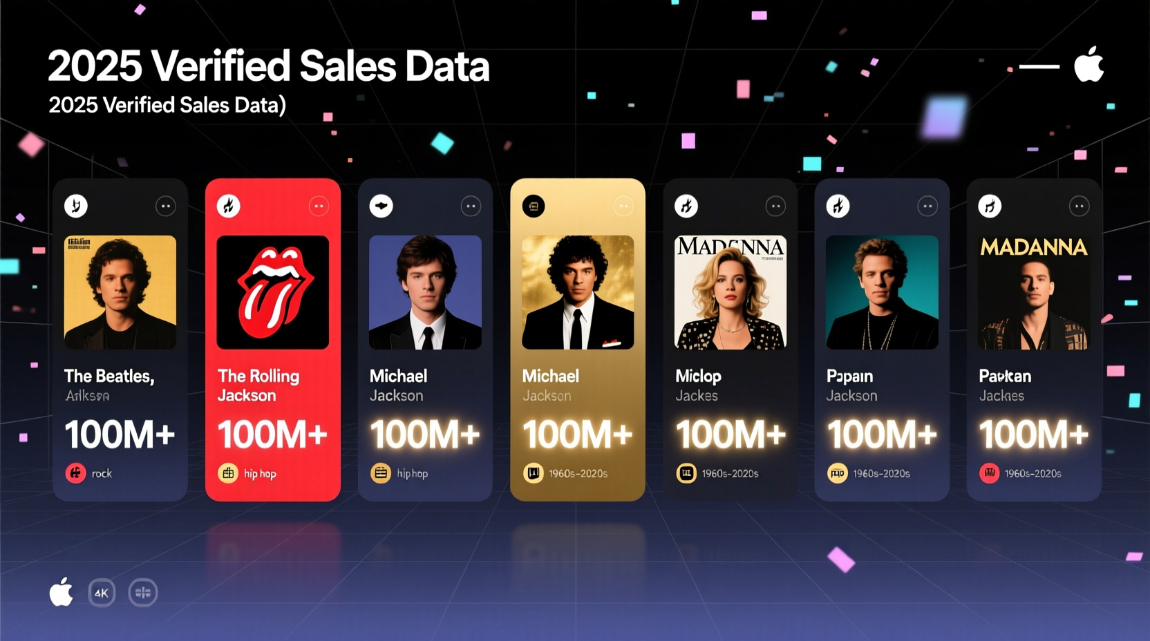 Top 10 Best-Selling Music Acts of All Time (2025 Verified Sales Data)
