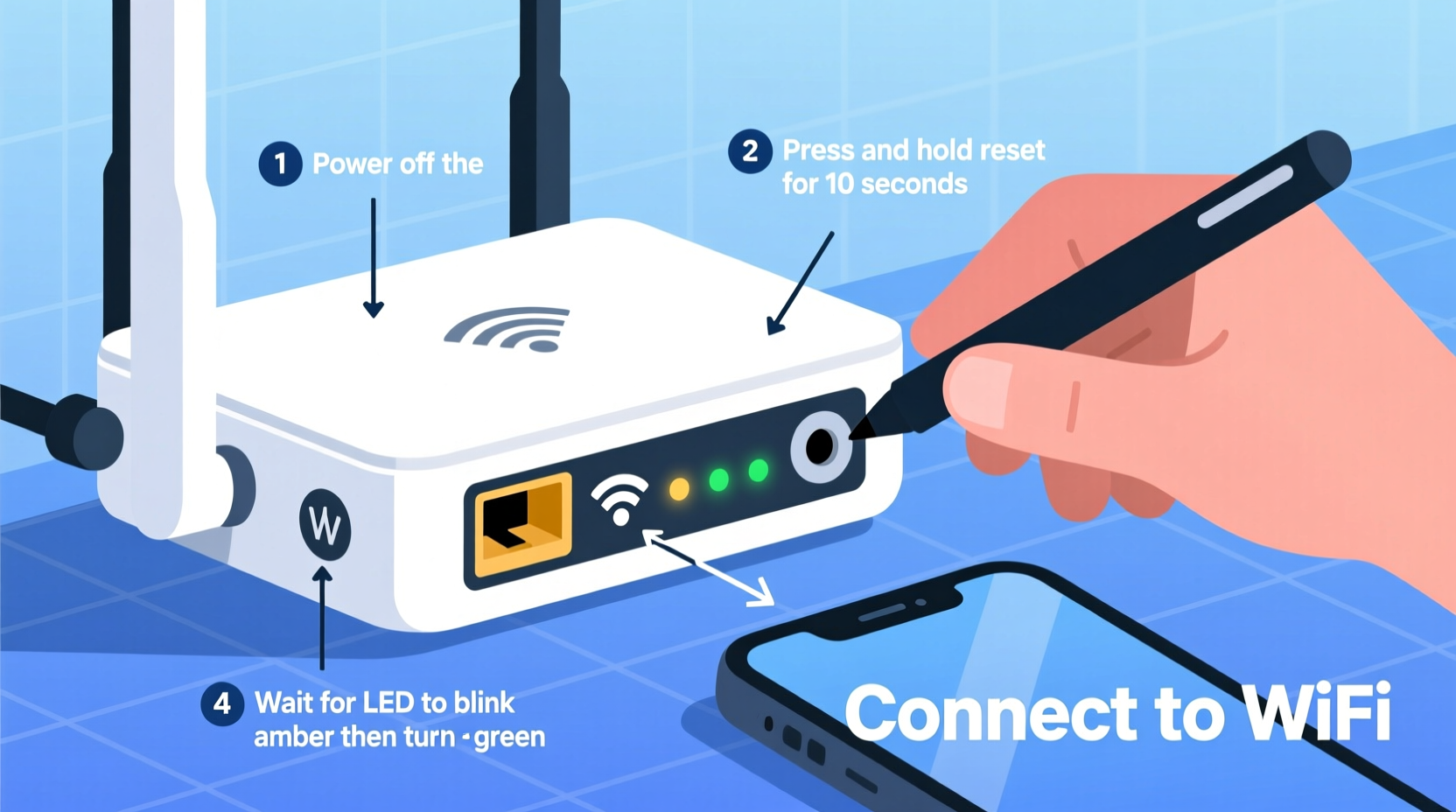 How To Reset Your Wifi Router Properly To Boost Signal Strength