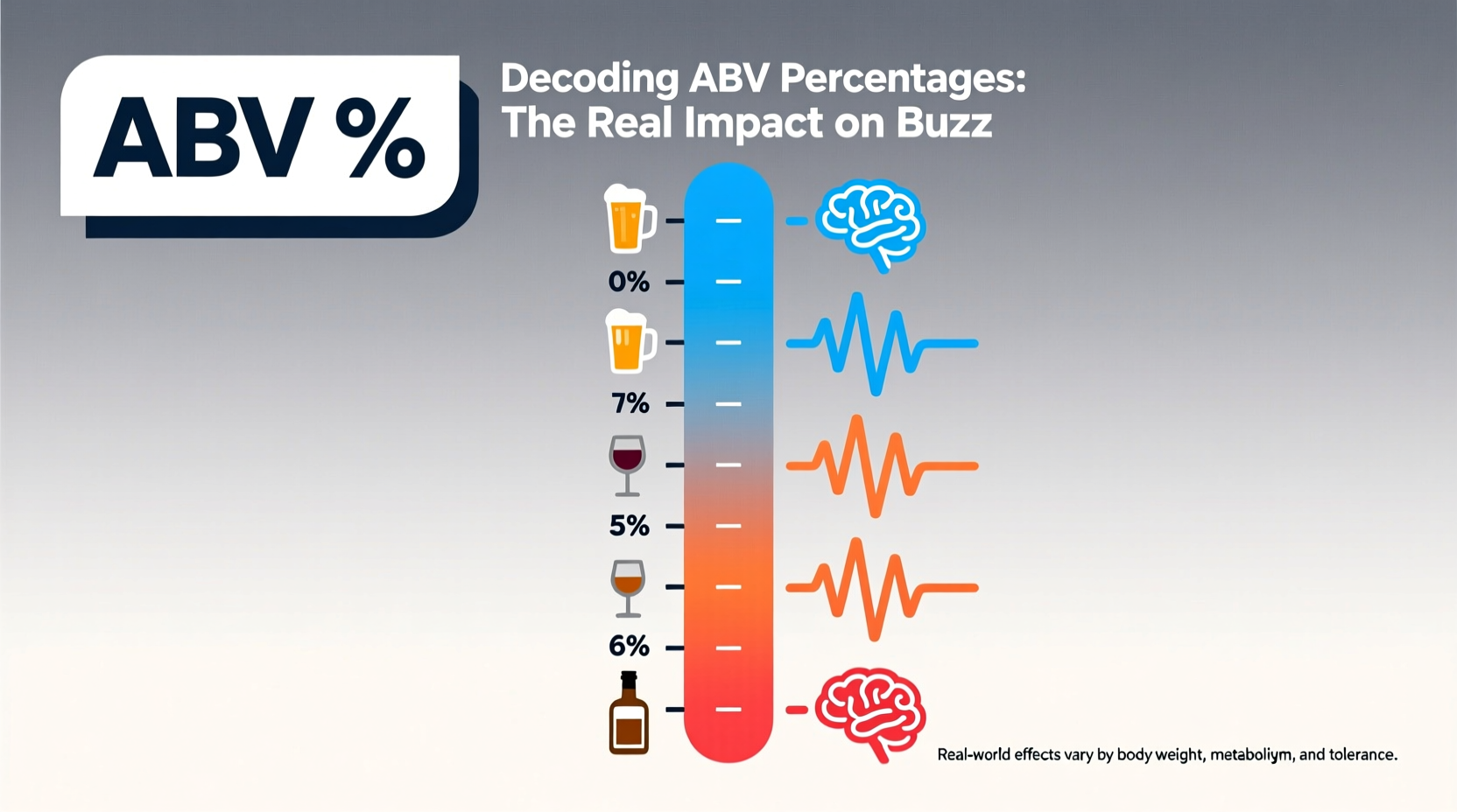 How To Decode ABV Percentages And Their Real Impact On Buzz