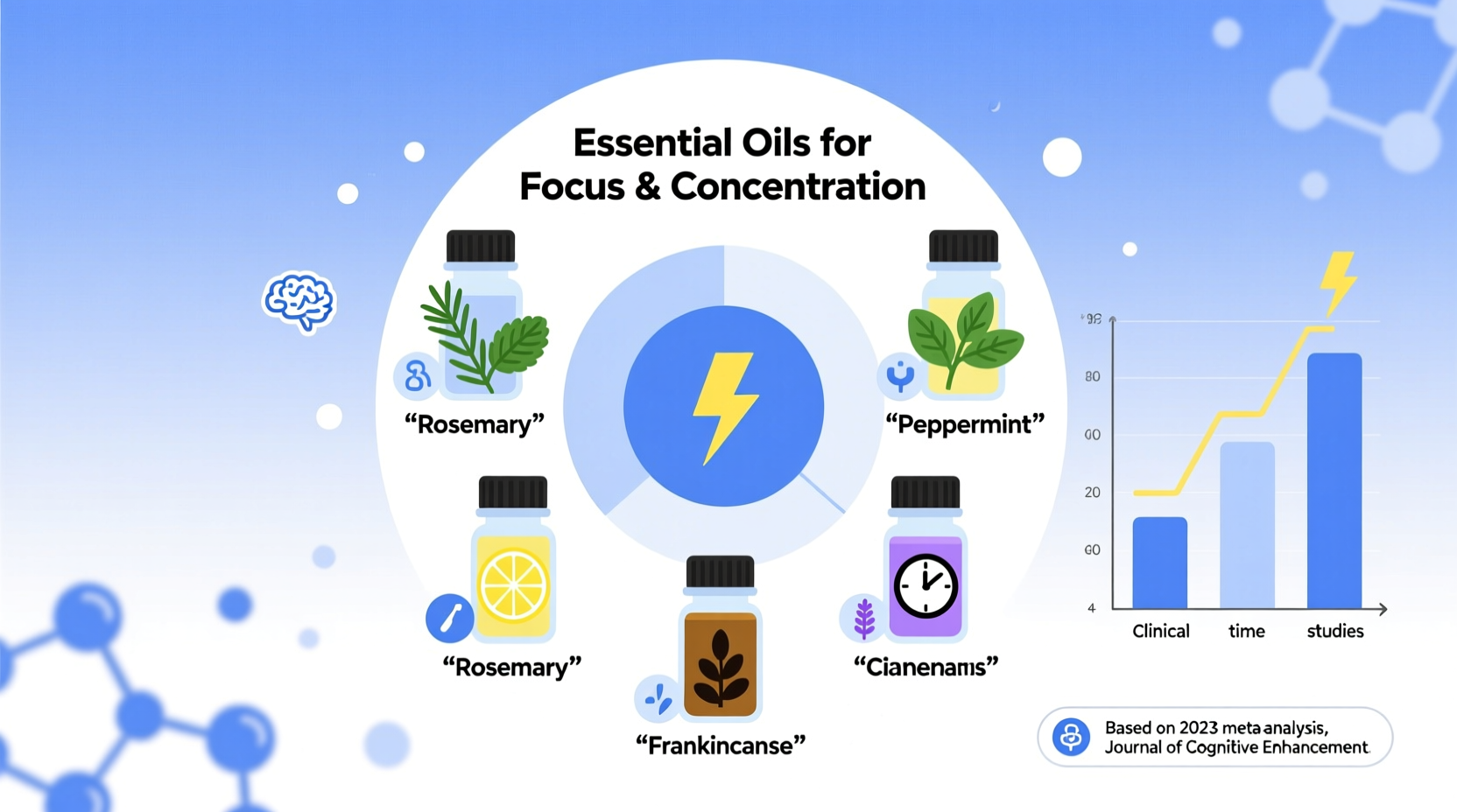 Essential Oils For Focus And Concentration Do They Really Work For Studying