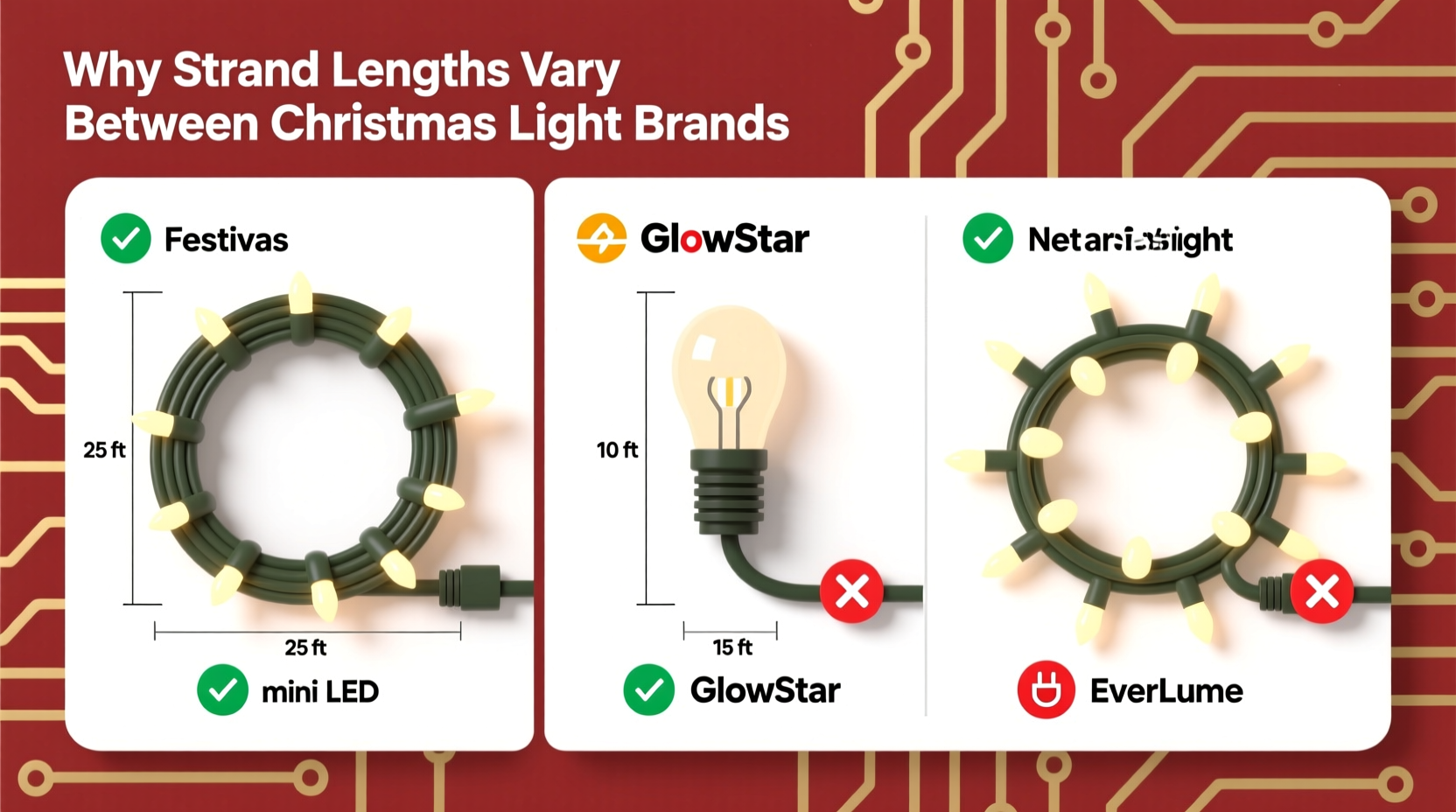Why Do Strand Lengths Vary Between Christmas Light Brands Compatibility ...