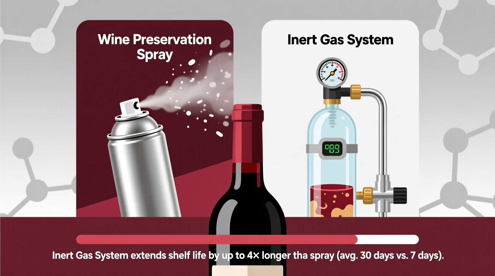 Wine Preservation Spray Vs Inert Gas System Which Extends Shelf Life Of ...