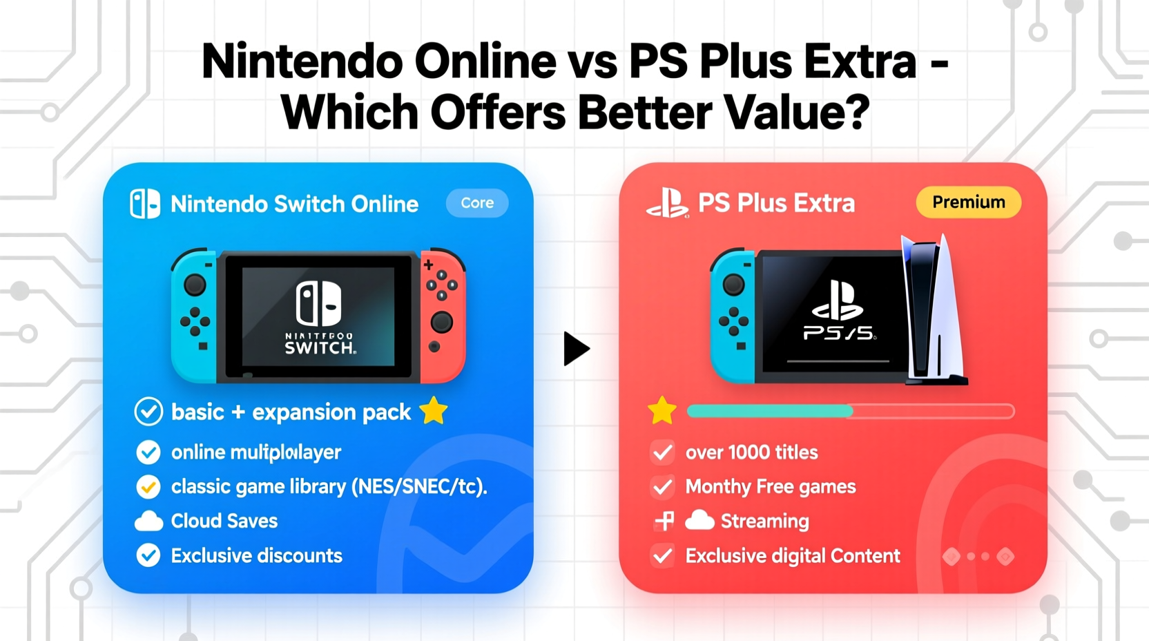 Nintendo Switch Online Vs Ps Plus Extra Which Offers Better Value