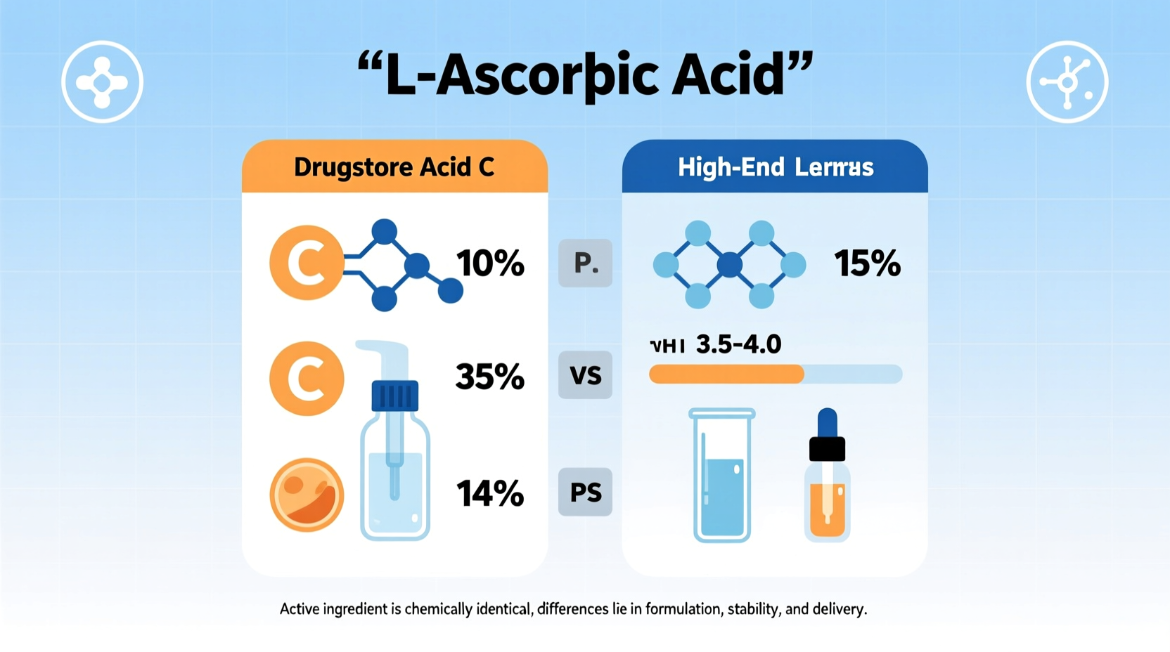 Drugstore Vitamin C Serums Vs High End Are Active Ingredients Really ...