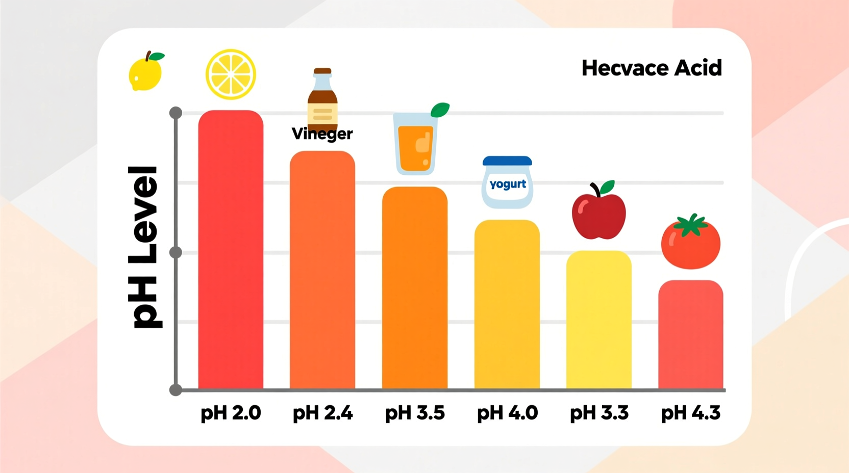 Acidic Foods List: Top 20 High-Acid Foods to Know