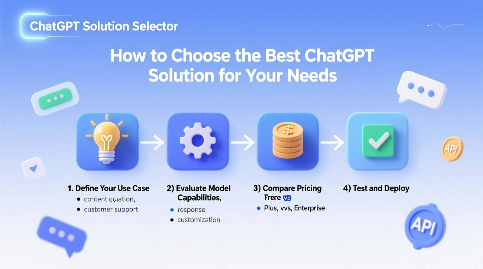 How to Choose the Best ChatGPT Solution for Your Needs