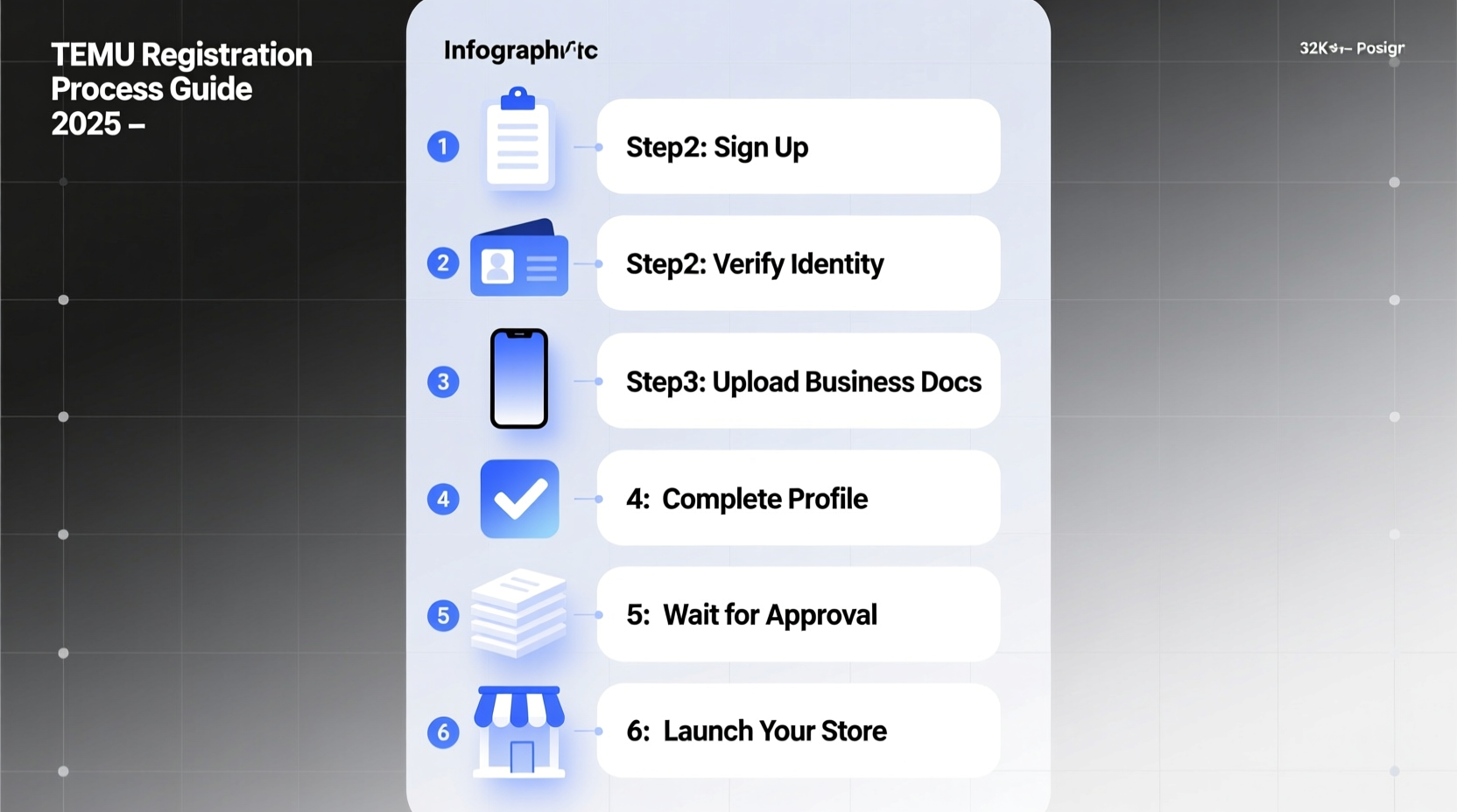 TEMU Registration Process Guide 2025