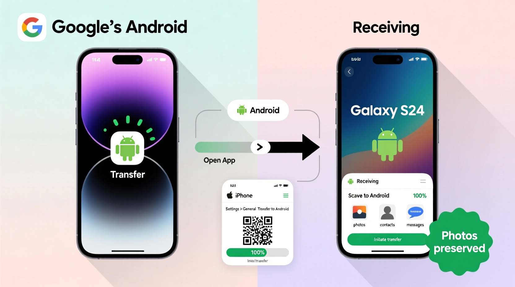 How To Transfer Data From Old Iphone To New Android Without Losing Photos