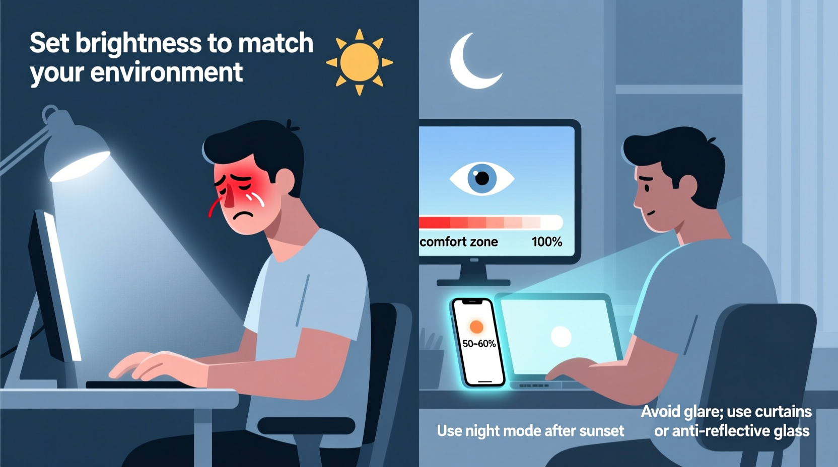 How To Choose The Right Screen Brightness To Reduce Eye Strain During ...