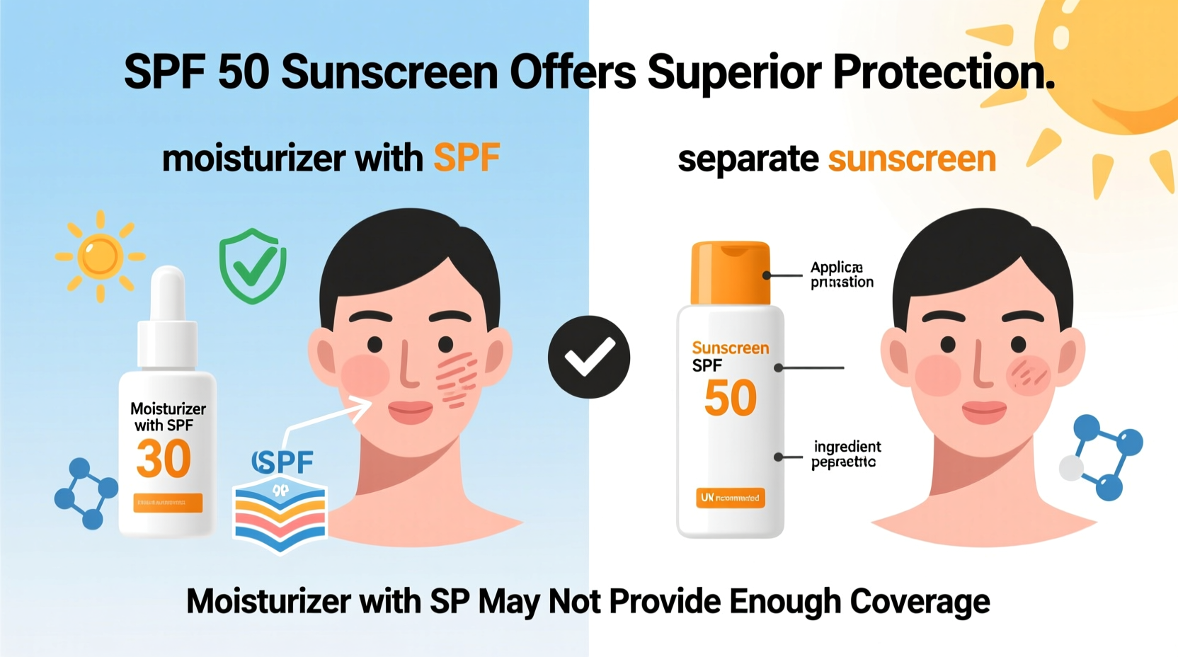 Moisturizer With Spf Vs Separate Sunscreen Which Actually Protects Your ...