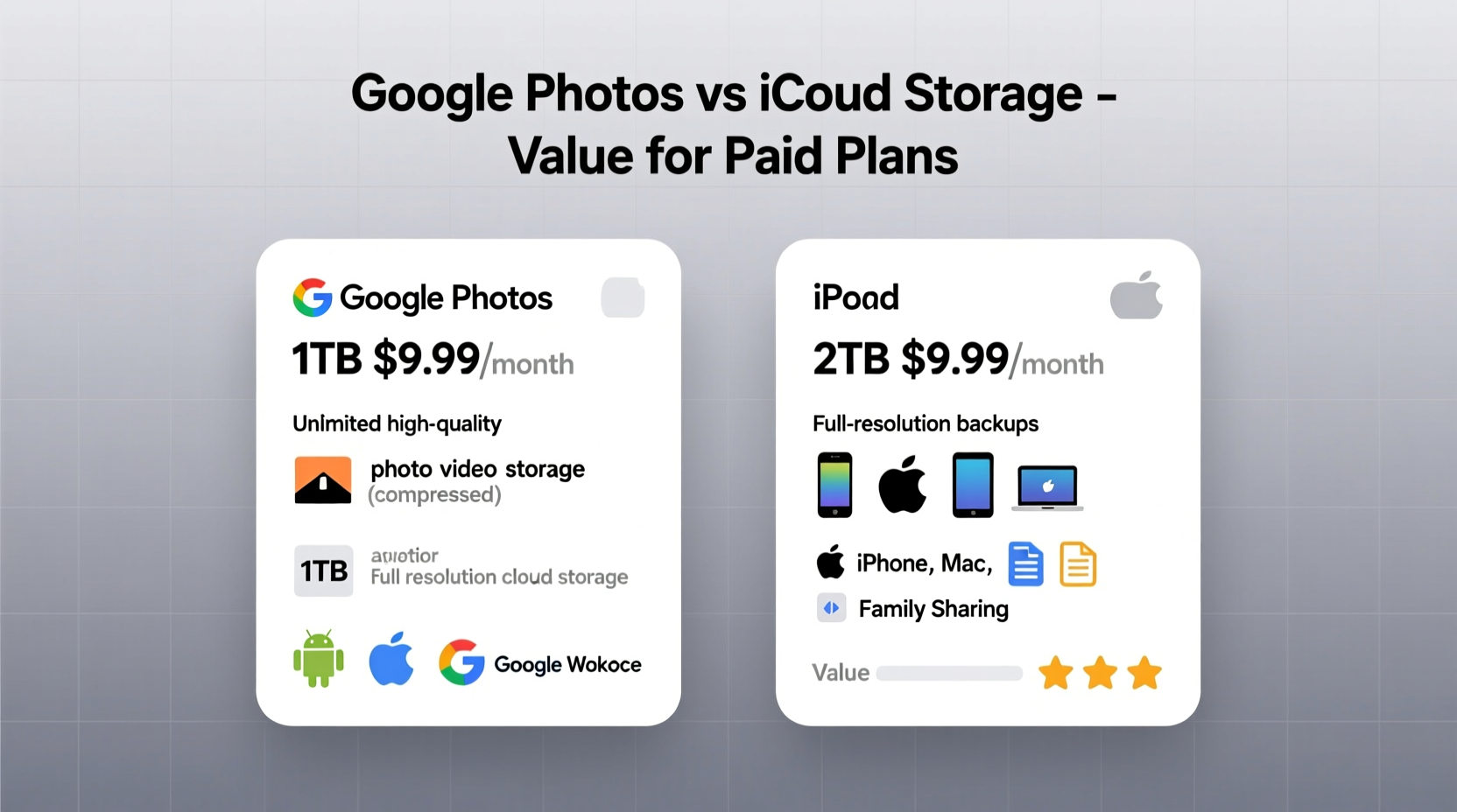 Google Photos Vs ICloud Storage Which Gives More Value For Paid Plans