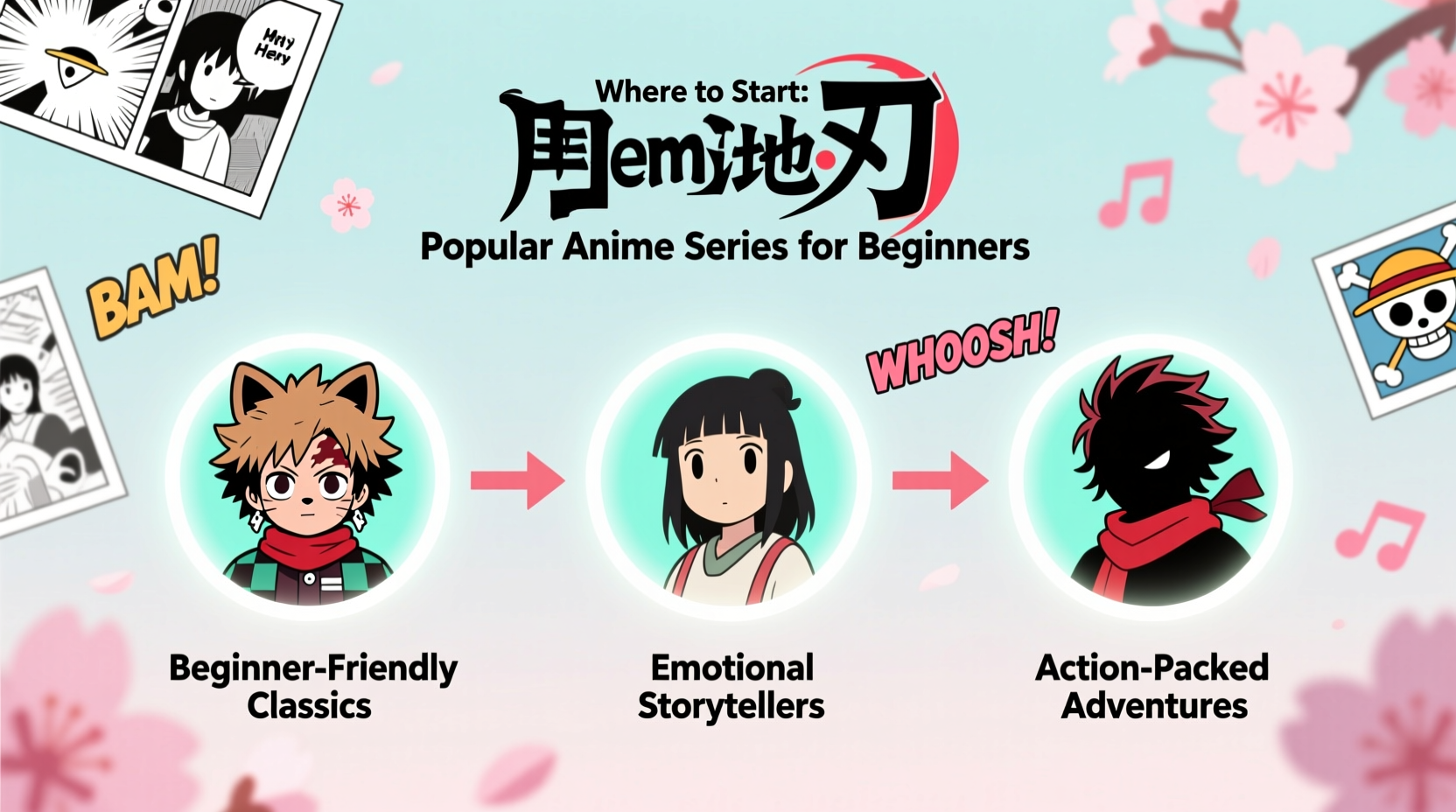 Anime Watch Order Guides For Beginners Where To Start With Popular Series