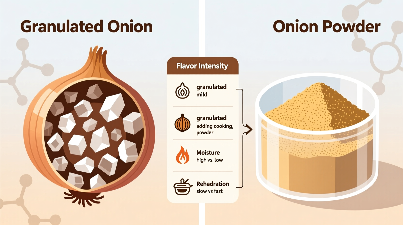 Granulated Onion Vs Onion Powder: Flavor Differences Explained
