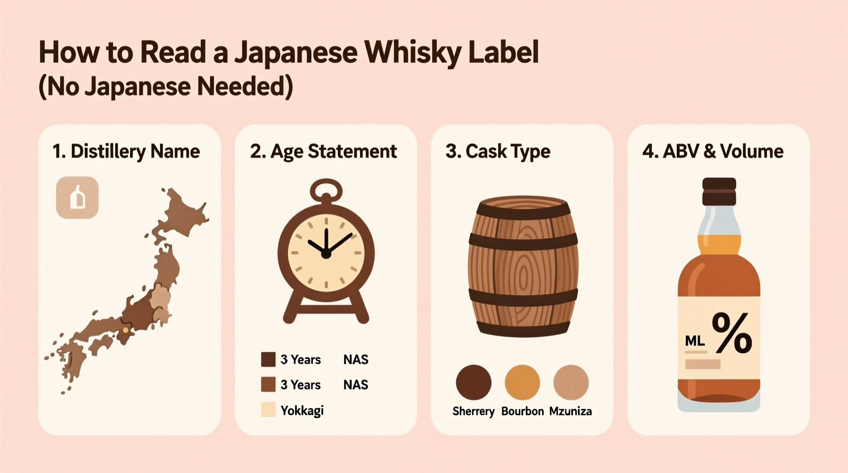 How To Read A Japanese Whisky Label Without Knowing Japanese