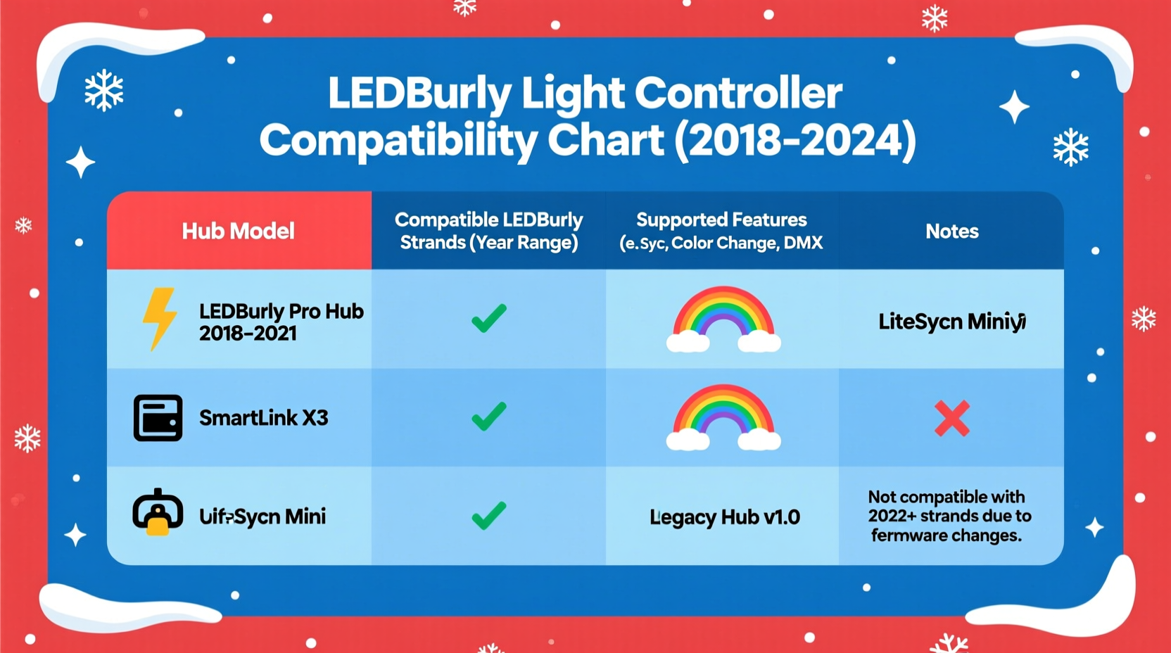 Christmas Light Controller Compatibility Chart Which Hubs Work With Older Ledburly Strands