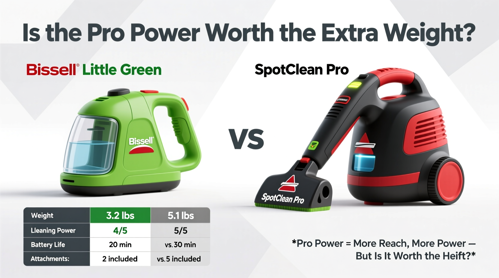 Bissell Little Green Pro Vs Spotclean Pro