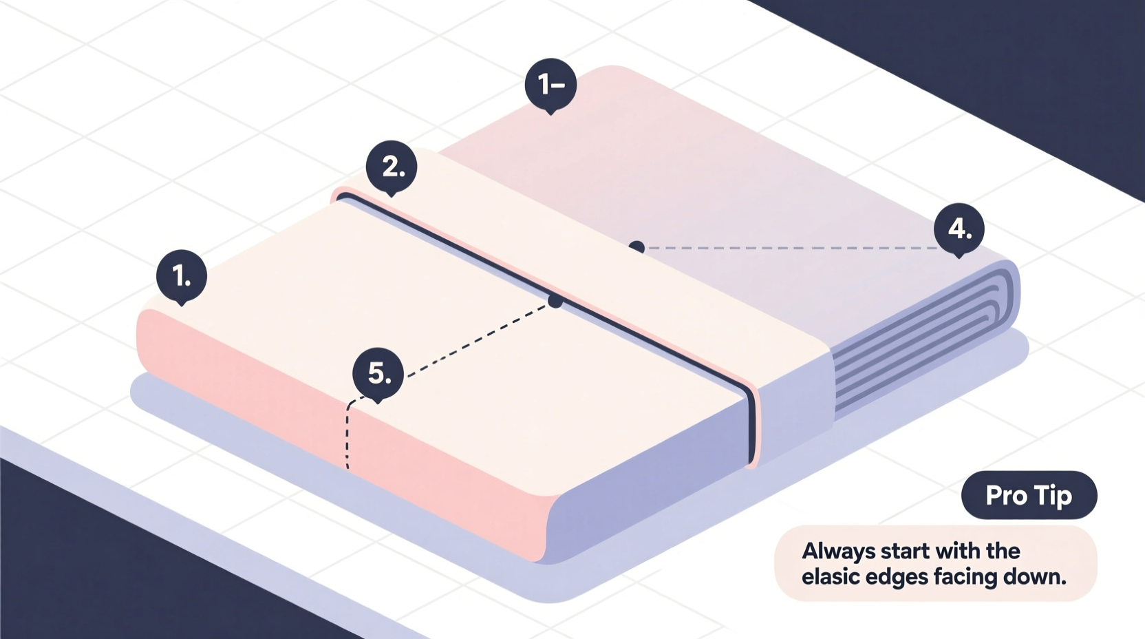 How To Fold A Fitted Sheet Perfectly Every Time Video Alternative Method