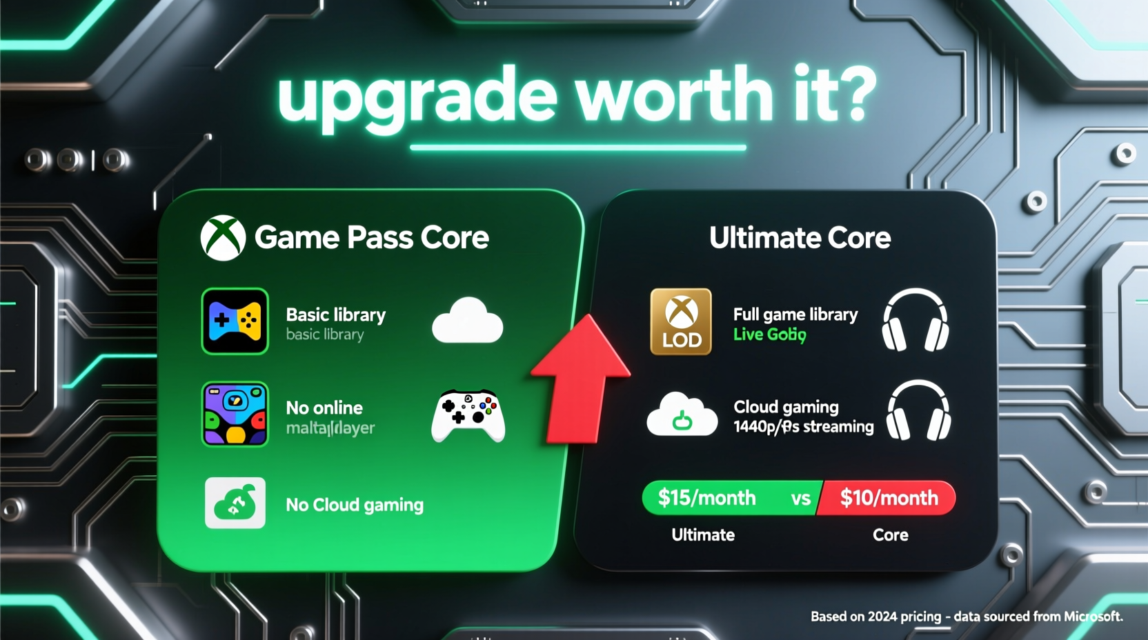 Xbox Game Pass Ultimate Vs Core Is The Library Upgrade Worth The ...
