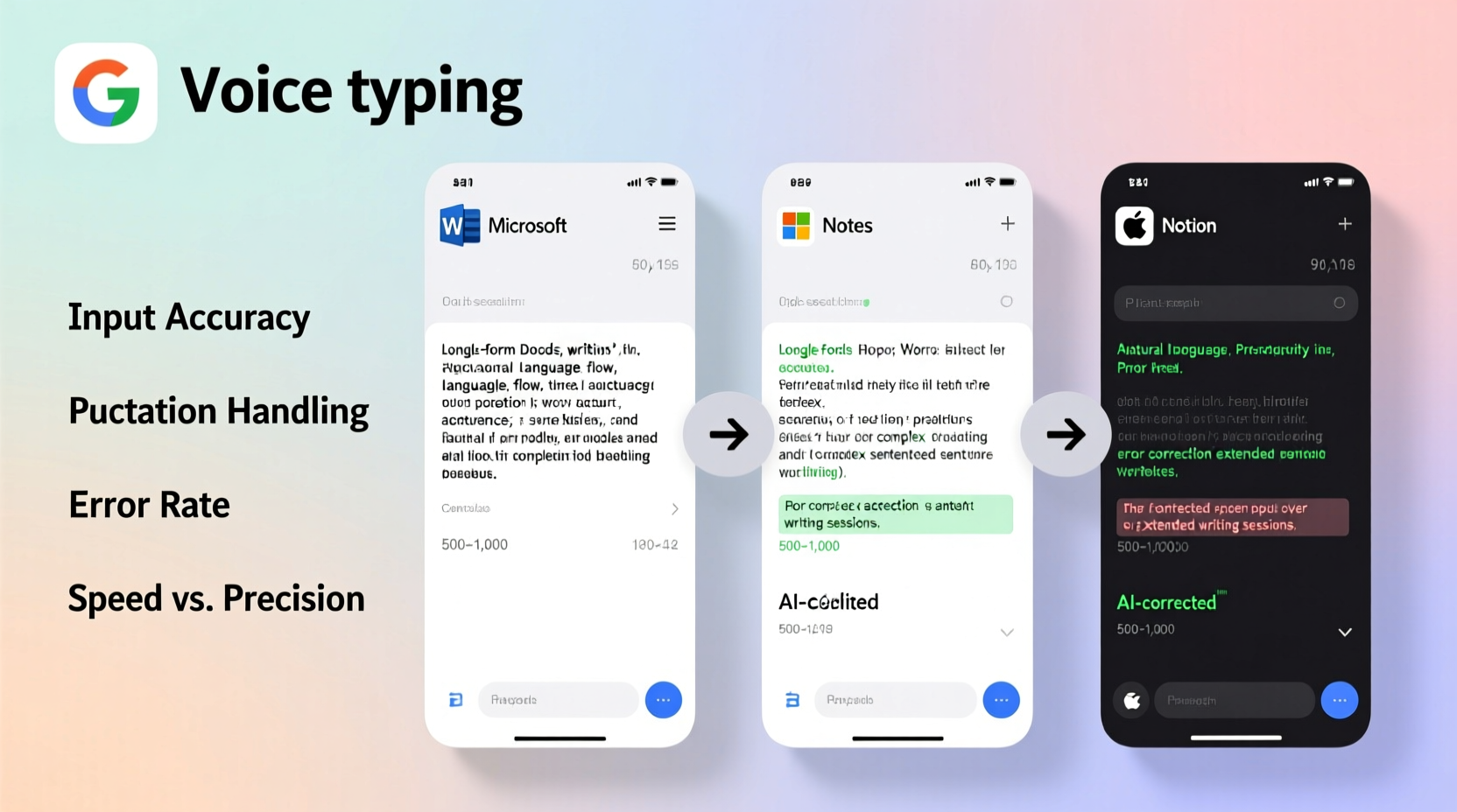 Is Voice Typing Accurate Enough For Long Form Writing Tested Across Apps