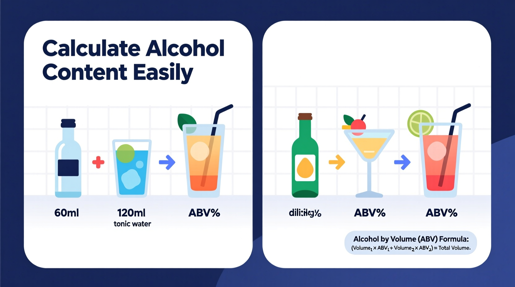 How To Calculate Alcohol Content At Home When Mixing Custom Drinks