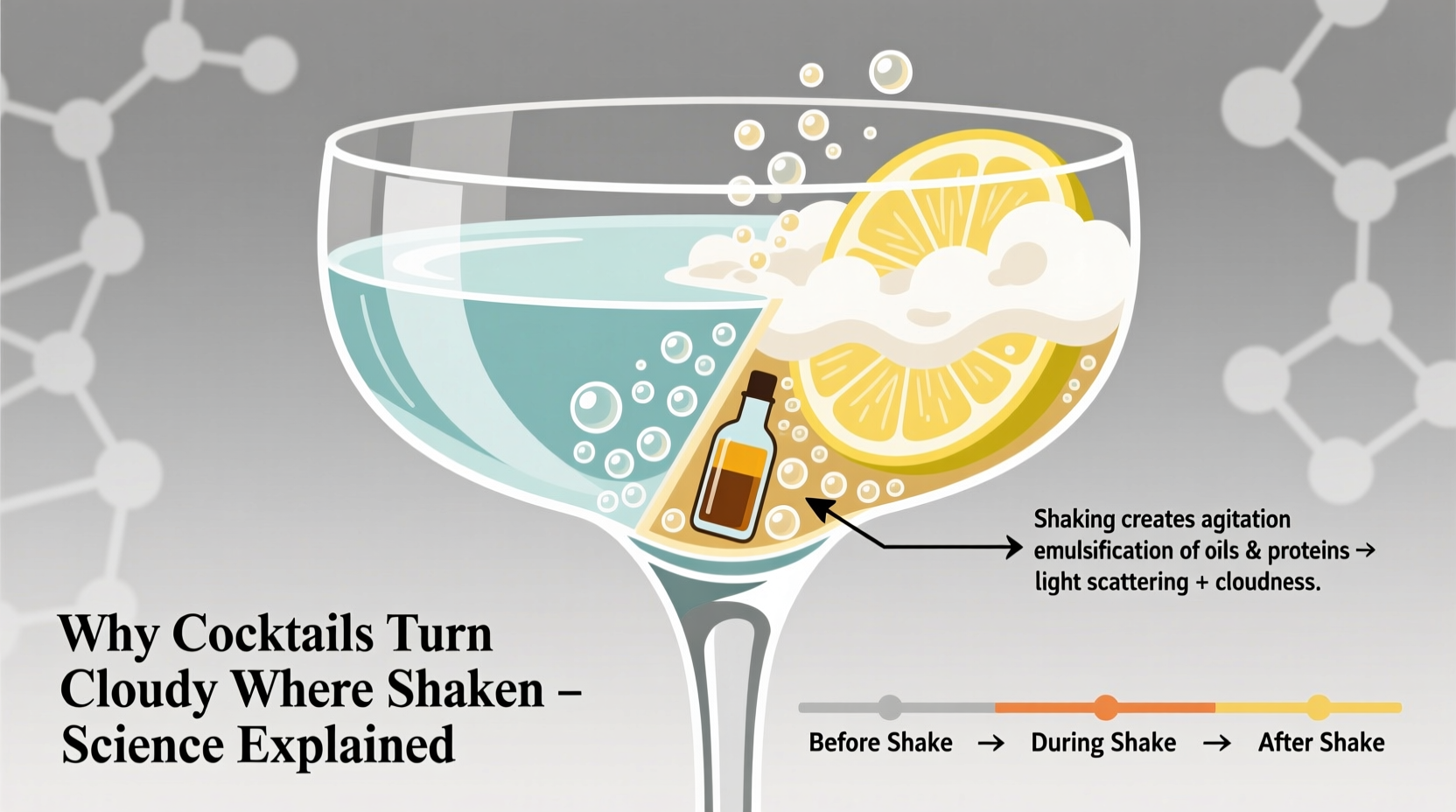 Why Does My Cocktail Turn Cloudy When Shaken Hard Science Explained