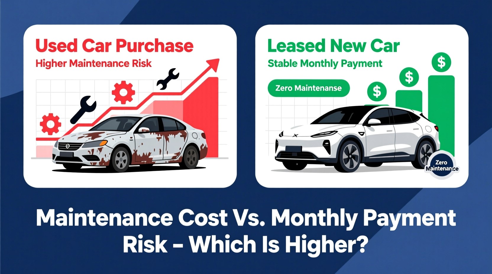 Buying A Used Car Vs Leasing New Is The Maintenance Cost Riskier Than ...