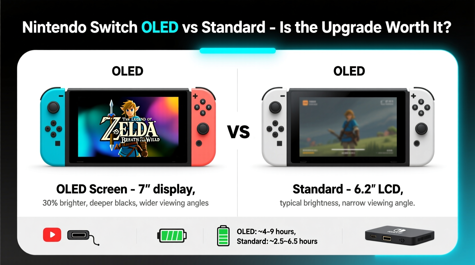 Nintendo Switch Oled Vs Standard Model Is The Screen Upgrade Worth The ...