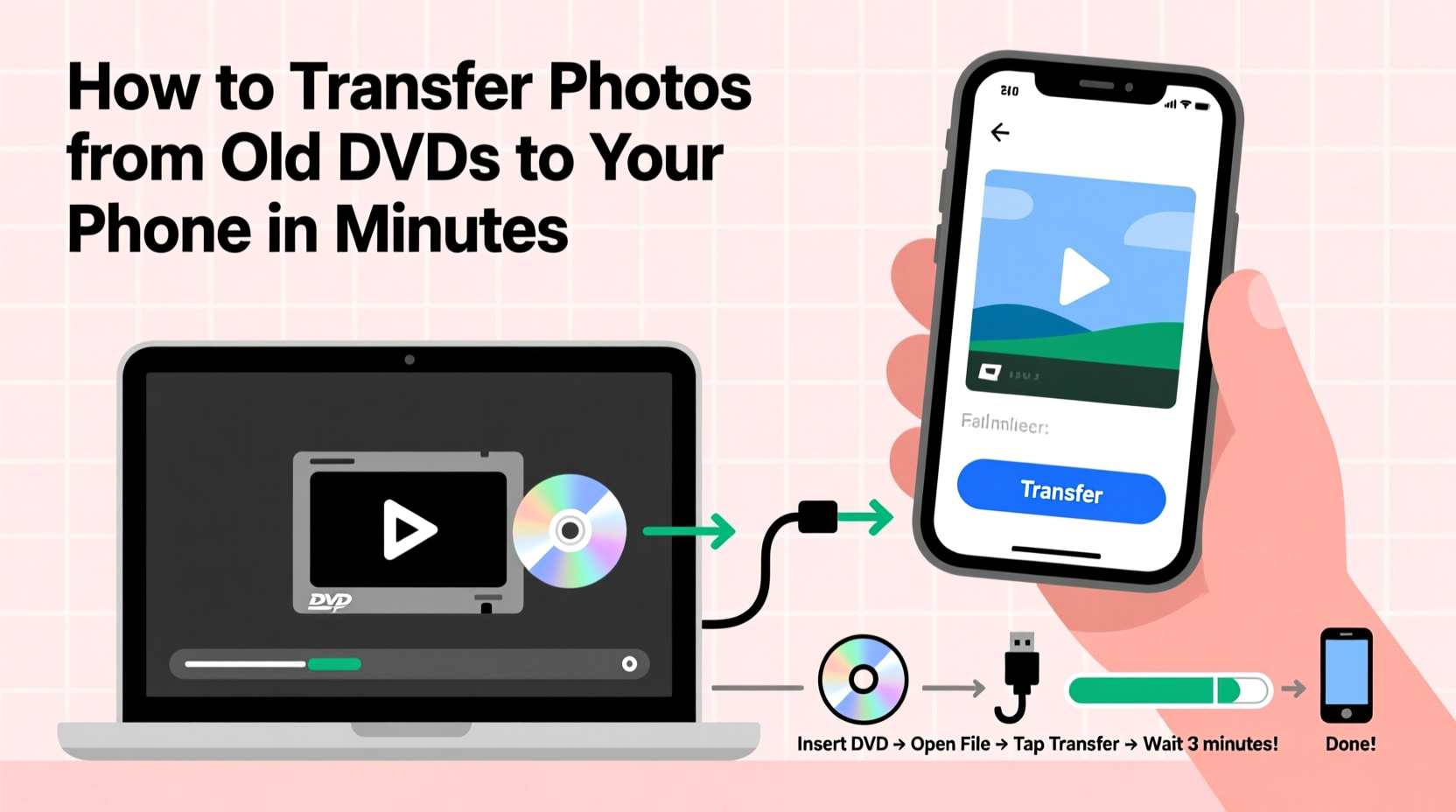 How To Transfer Photos From Old Dvds To Your Phone In Minutes