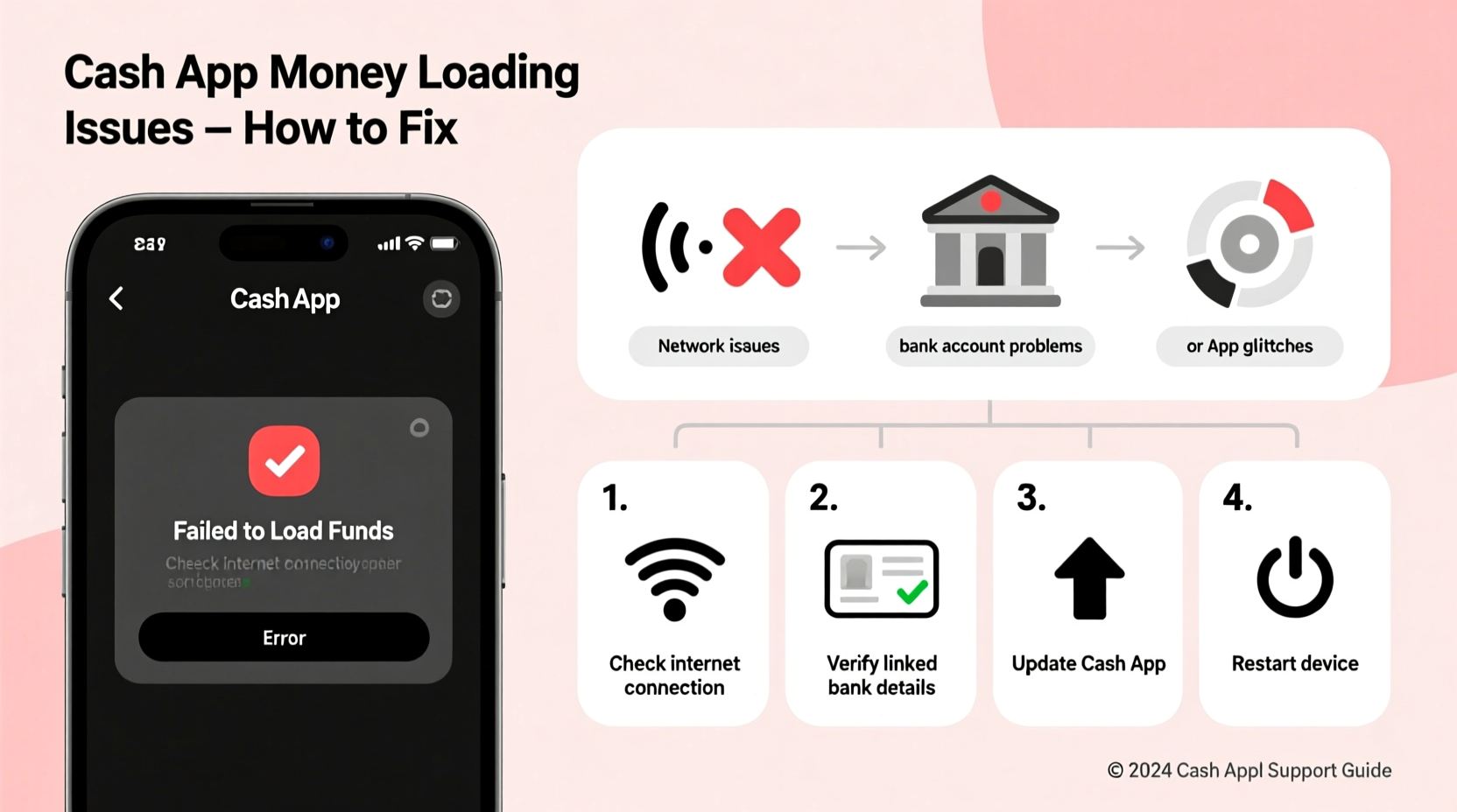 Can't Load Money To Cash App Card Heres Why How To Fix It