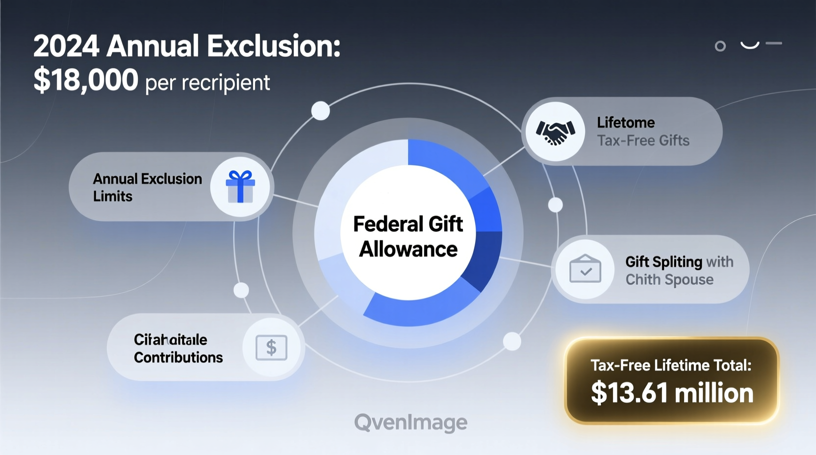Federal Gift Allowance Smart Giving Strategies And Tax Rules