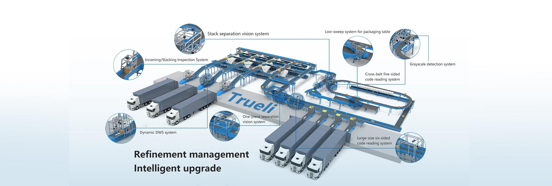 Zhejiang Xinli Electrical Equipment Co.,Ltd. - Conveyor, Cross belt sorter