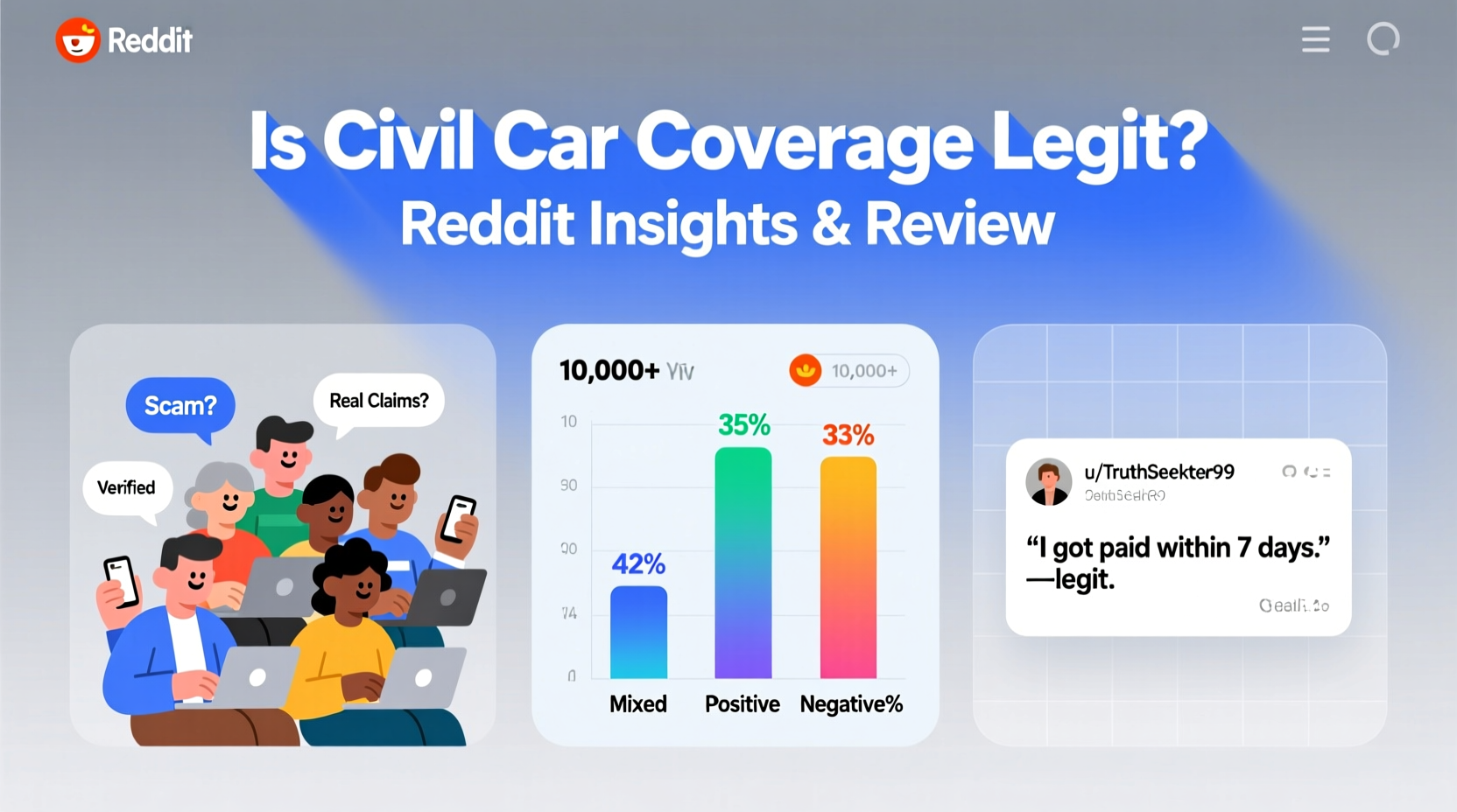 Is Civil Car Coverage Legit? Reddit Insights & Review