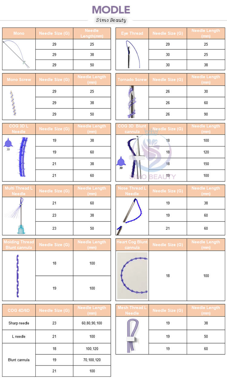 Polydioxanone v lifting suture single Pdo spring thread lift-Simo ...