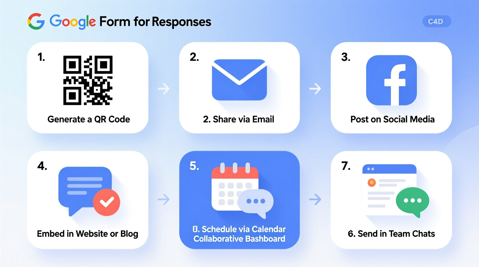 7 Effective Ways To Share A Google Form For Maximum Responses And ...