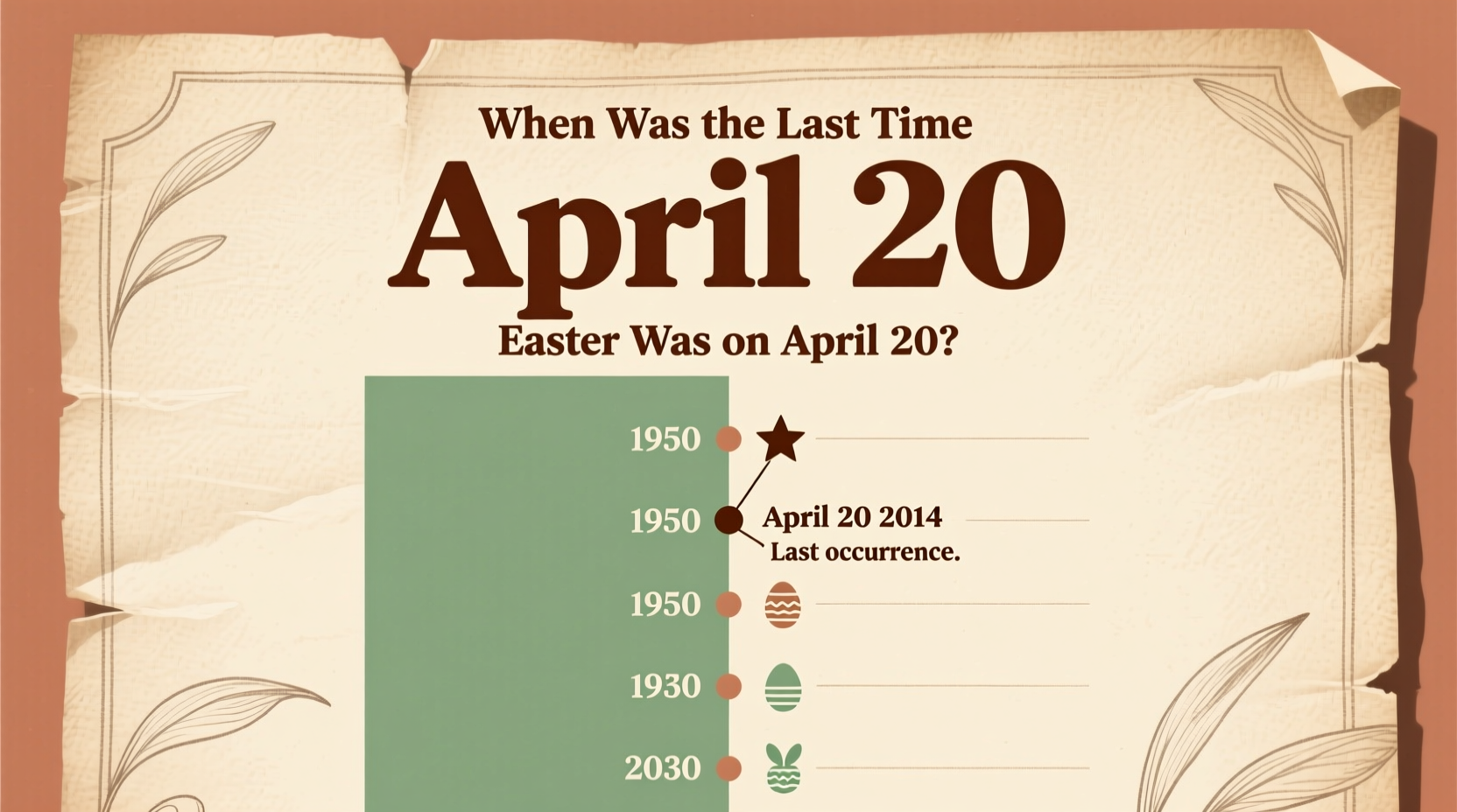When Was the Last Time Easter Was on April 20?