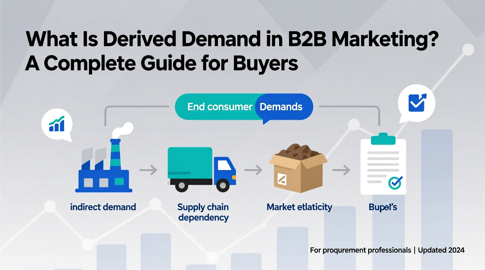 What Is Derived Demand in B2B Marketing? A Complete Guide for Buyers