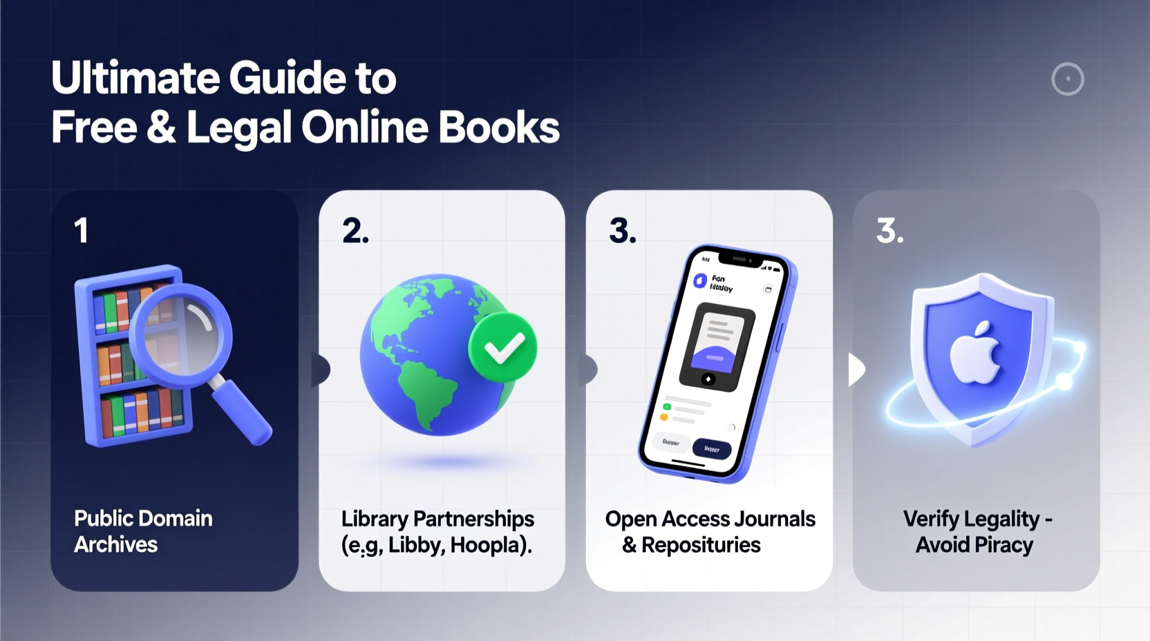 Ultimate Guide To Accessing And Reading Any Book Online For Free Safely ...