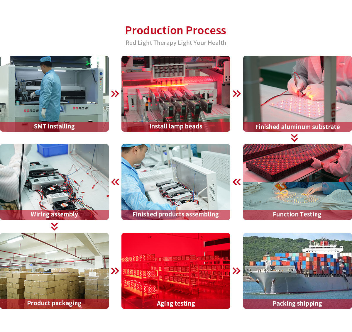 Company Overview - Shenzhen Sungrow Led Technology Co., Ltd.