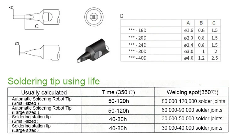 Chất Lượng Cao Nhanh Chóng Robot 911g Chì Miễn Phí Hàn Sắt Hàn Tip Hàn ...