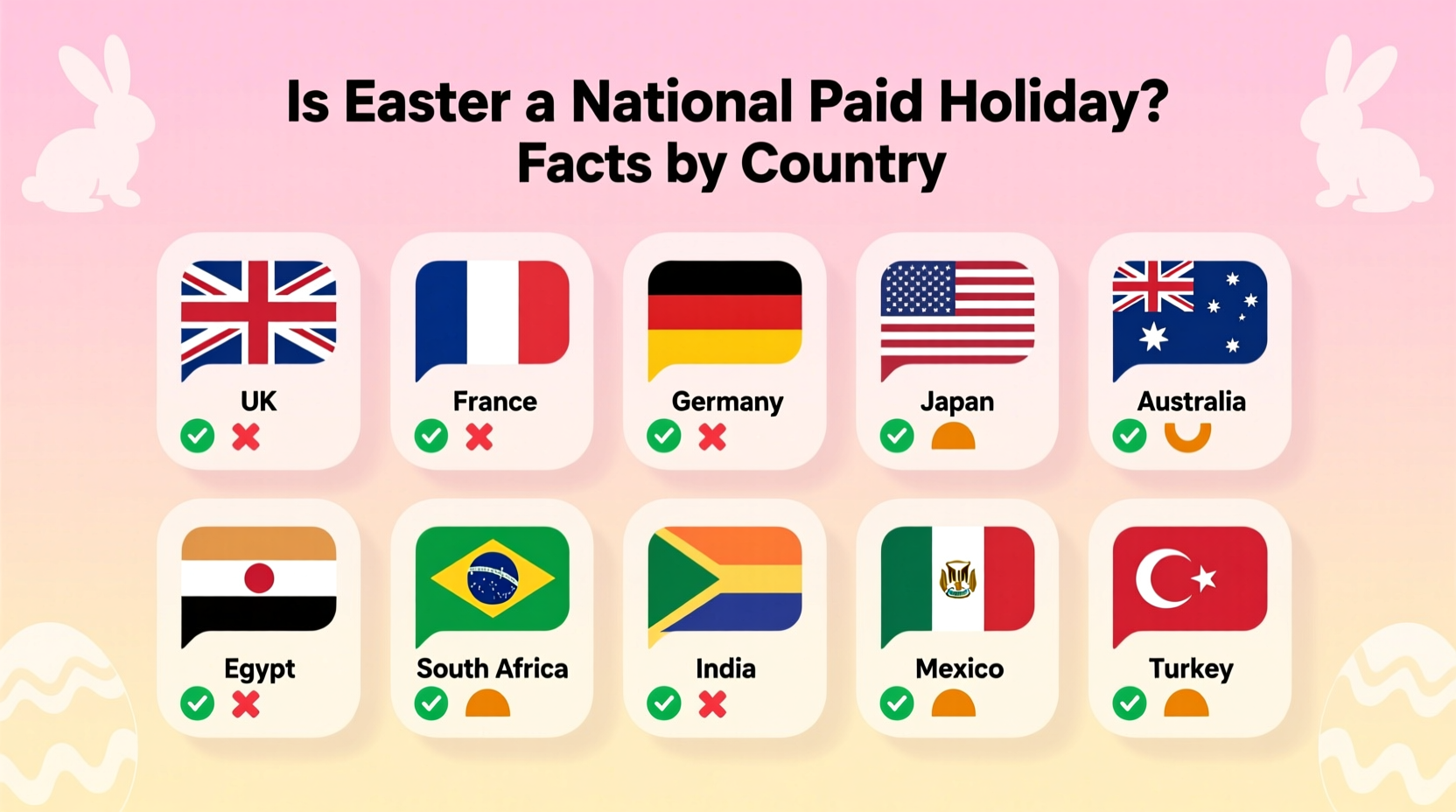 Is Easter a National Paid Holiday? Facts by Country