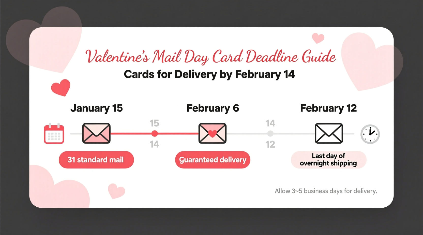 When to Mail Valentine's Day Cards for Delivery by February 14