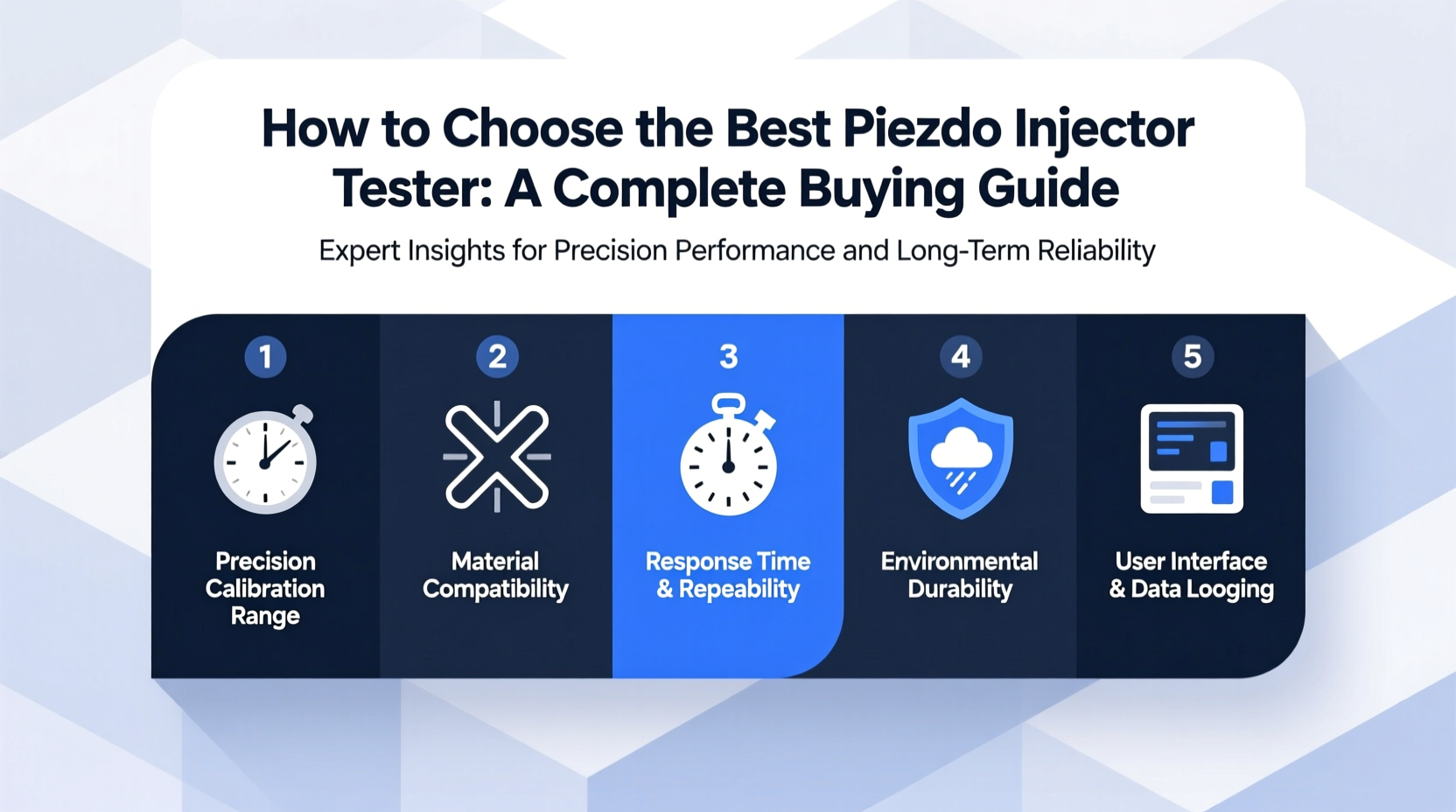 How to Choose the Best Piezo Injector Tester: A Complete Buying Guide