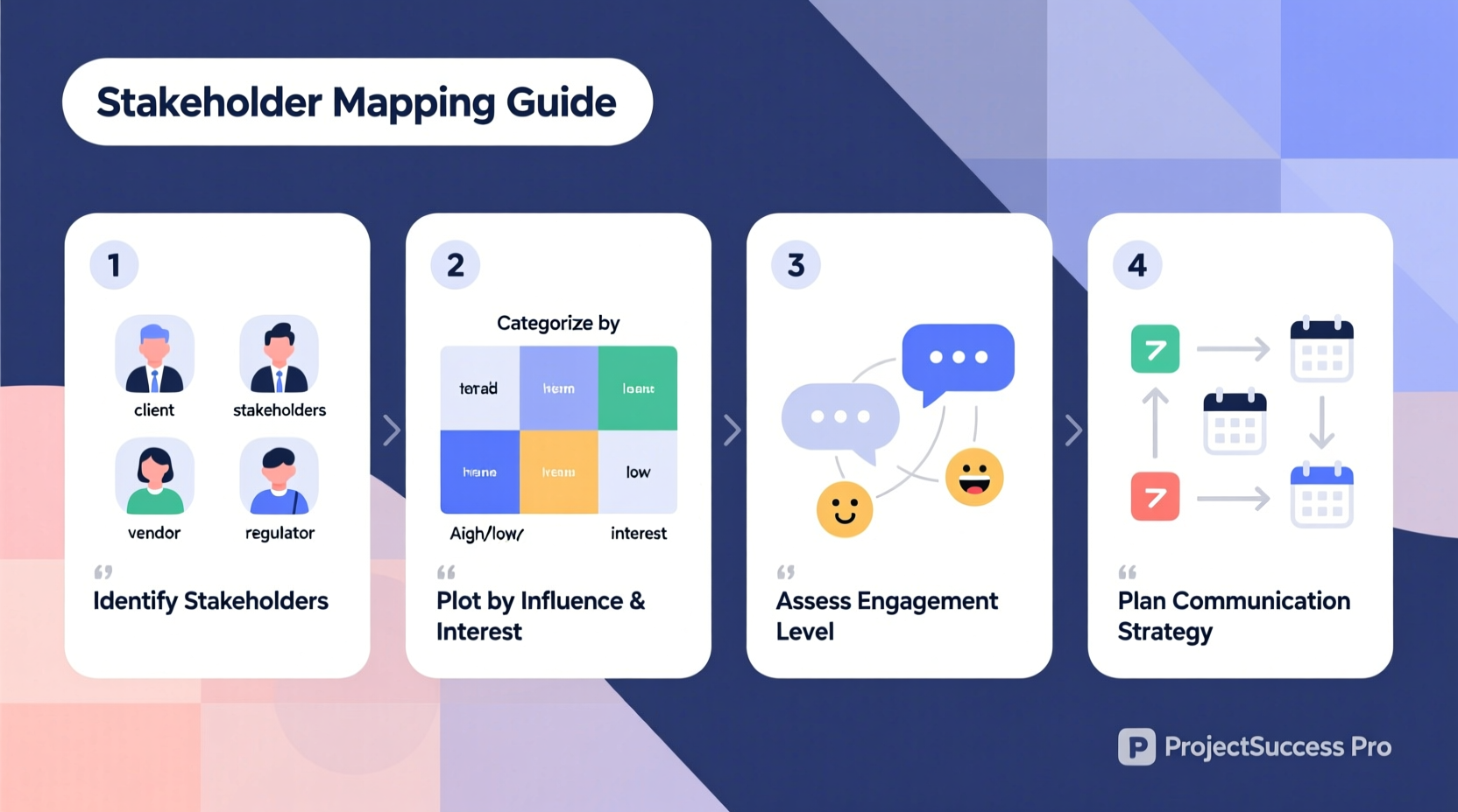 Step By Step Guide To Creating An Effective Stakeholder Map For Better ...