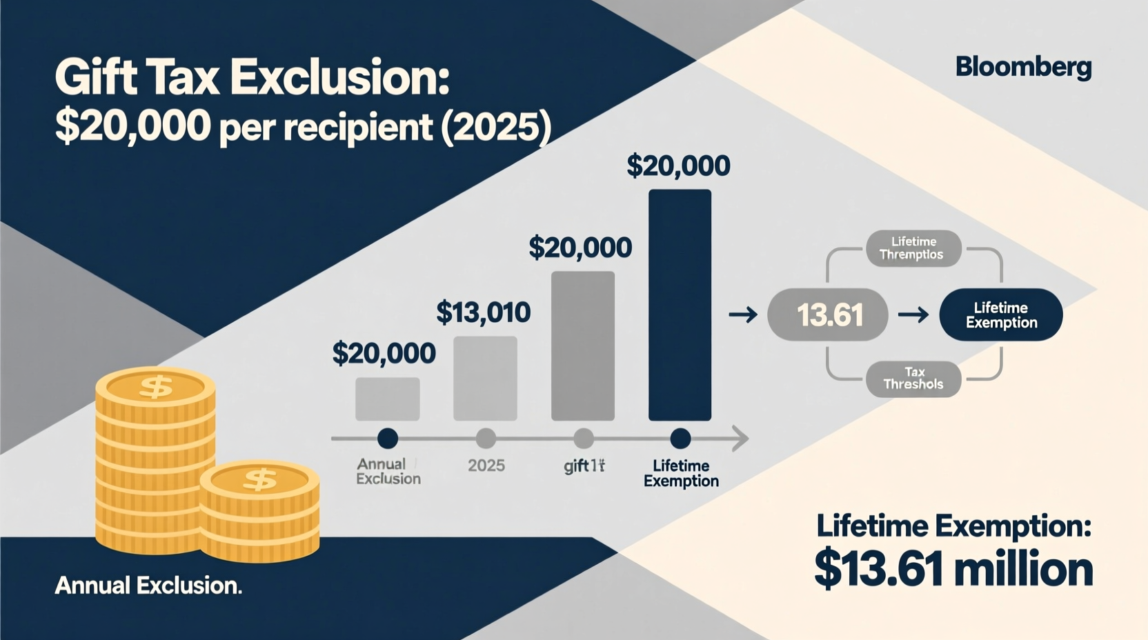 Gift Tax Amount 2025 Exclusion Rates And How It Works