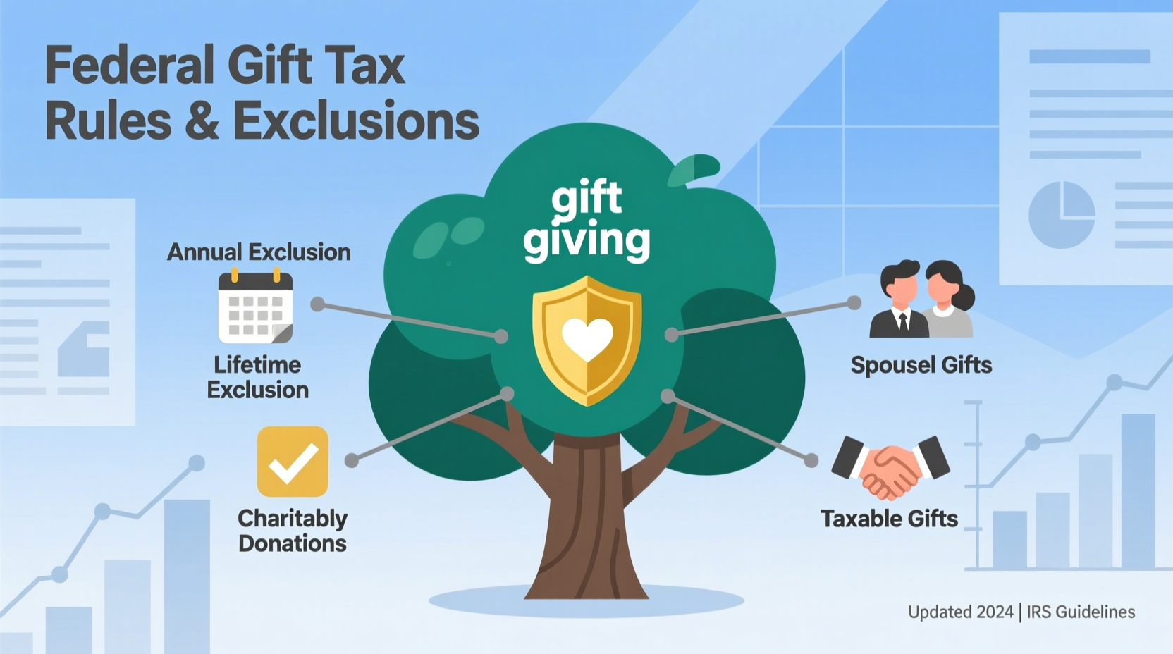 Federal Gift Tax Understanding Rules Exclusions And Giving