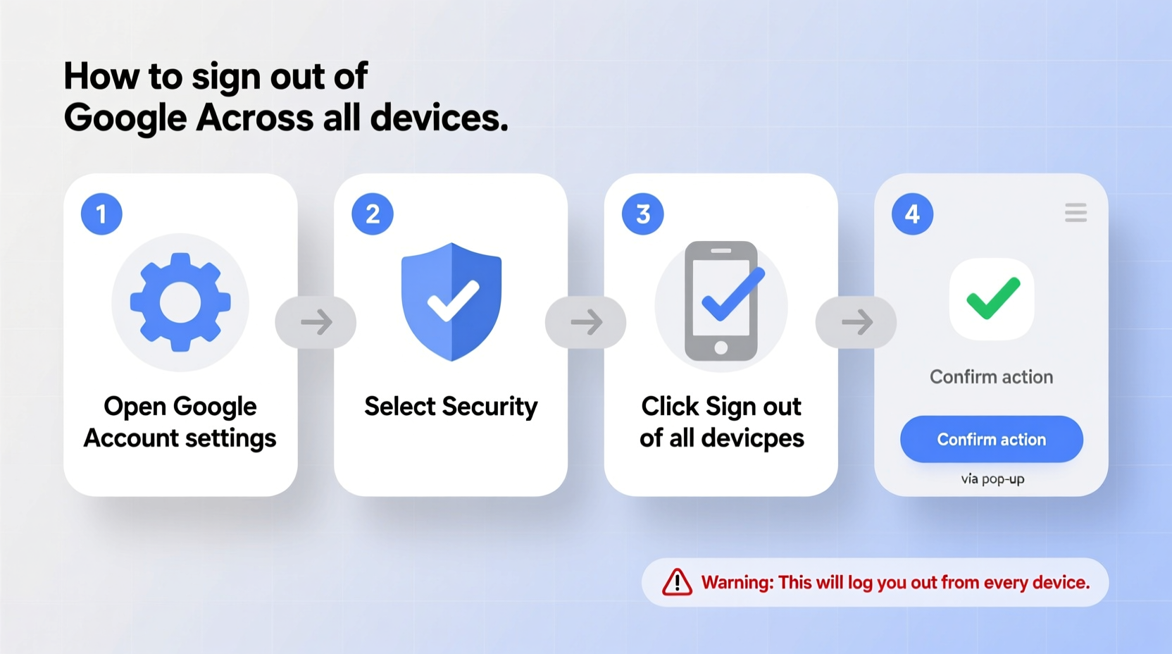 How To Sign Out Of Google On All Devices A Complete Step By Step Guide