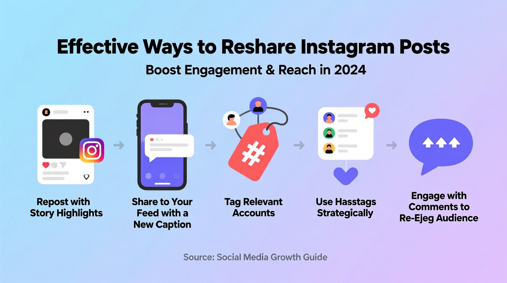 Effective Ways To Reshare Instagram Posts To Boost Engagement And Reach